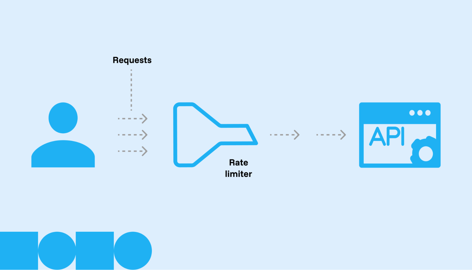 What are ad APIs, and how do you use them?