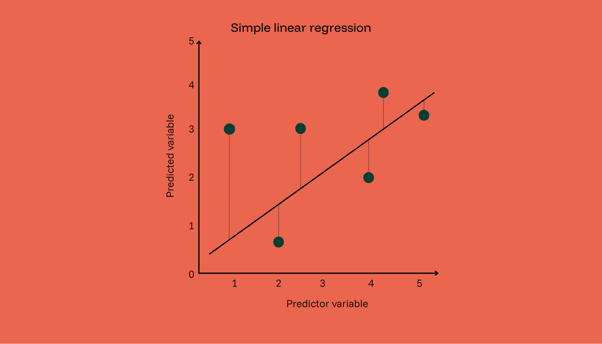 What makes an MMM model “good”? A data scientist’s perspective