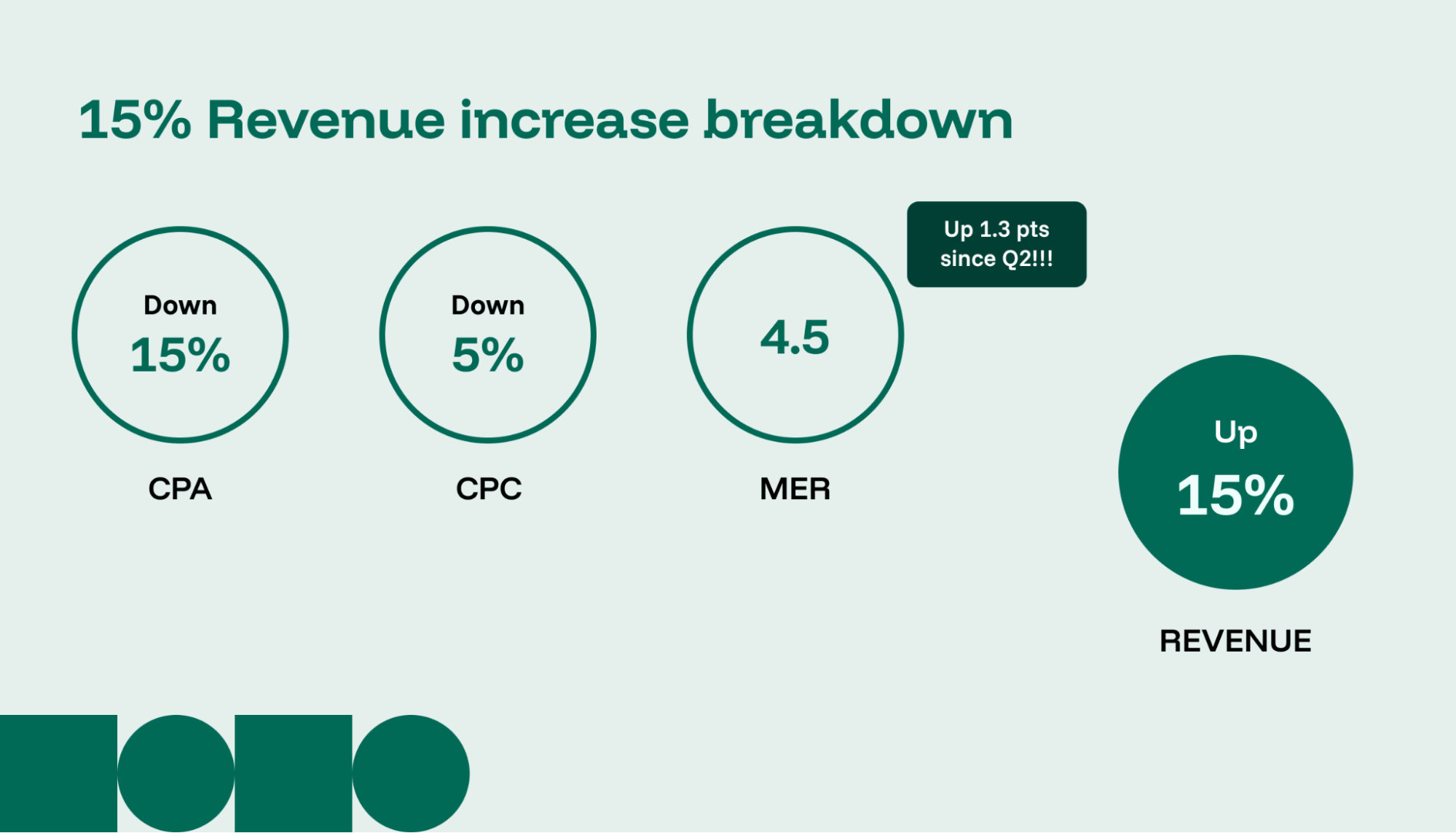 Why data storytelling matters (with examples)