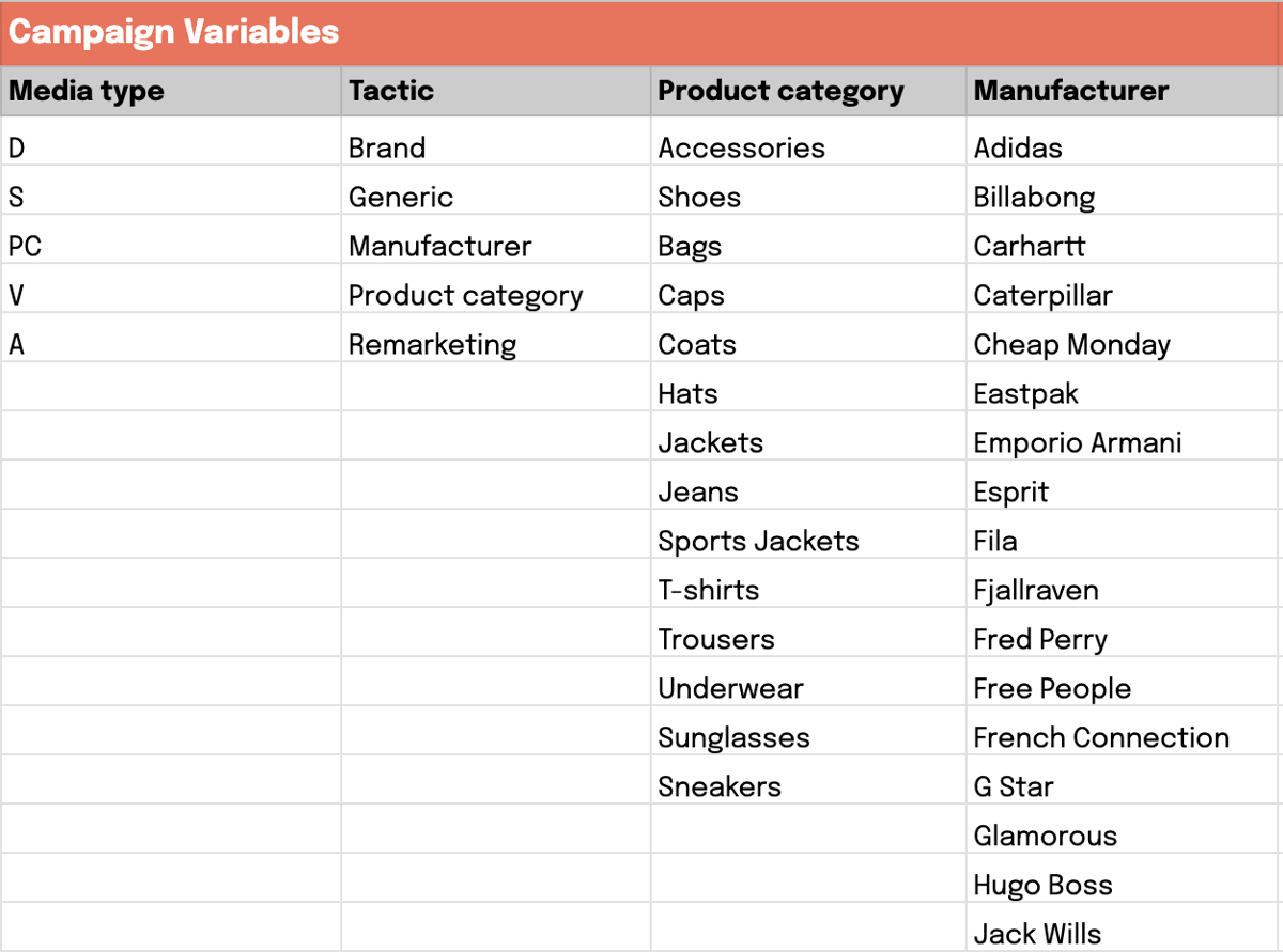 Ad campaign name tool: Campaign name & URL builder spreadsheet