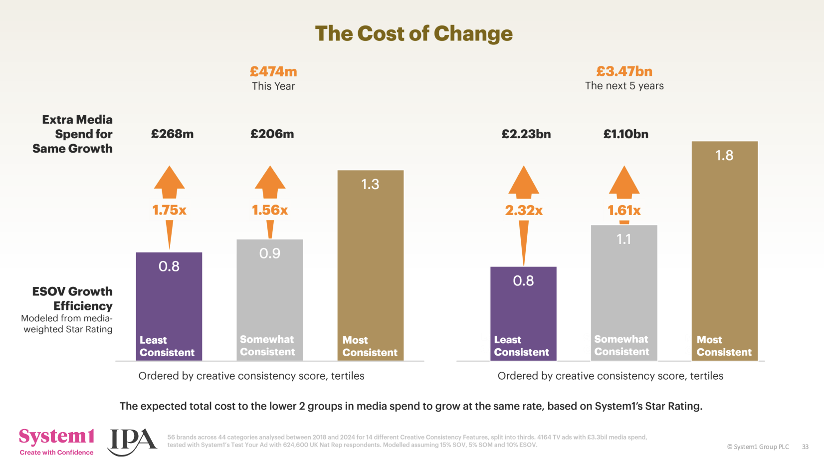 Why brand consistency drives growth