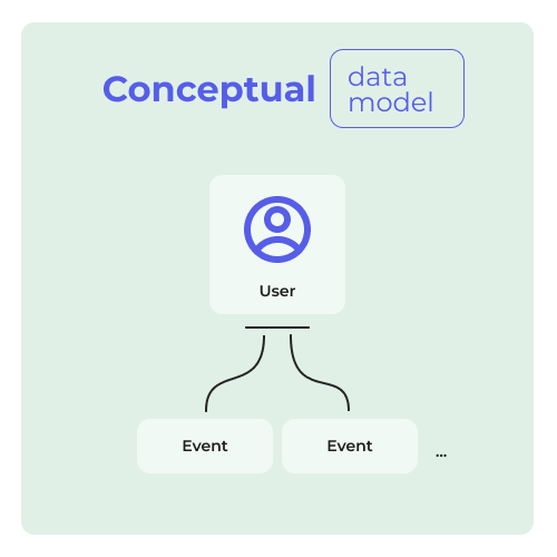What is a data model? Data modeling explained