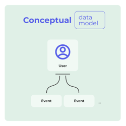 What is a data model? Data modeling explained