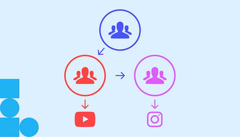 How to measure advertising incrementality