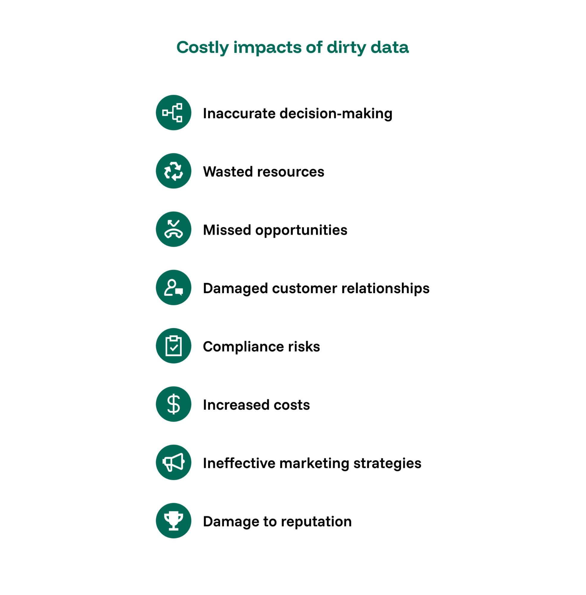 Your marketing metrics are lying – why data hygiene is key