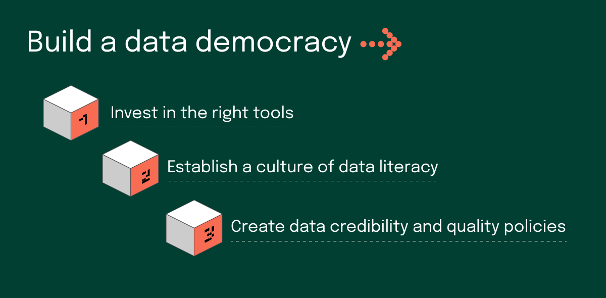 What does data democratization mean for marketers?