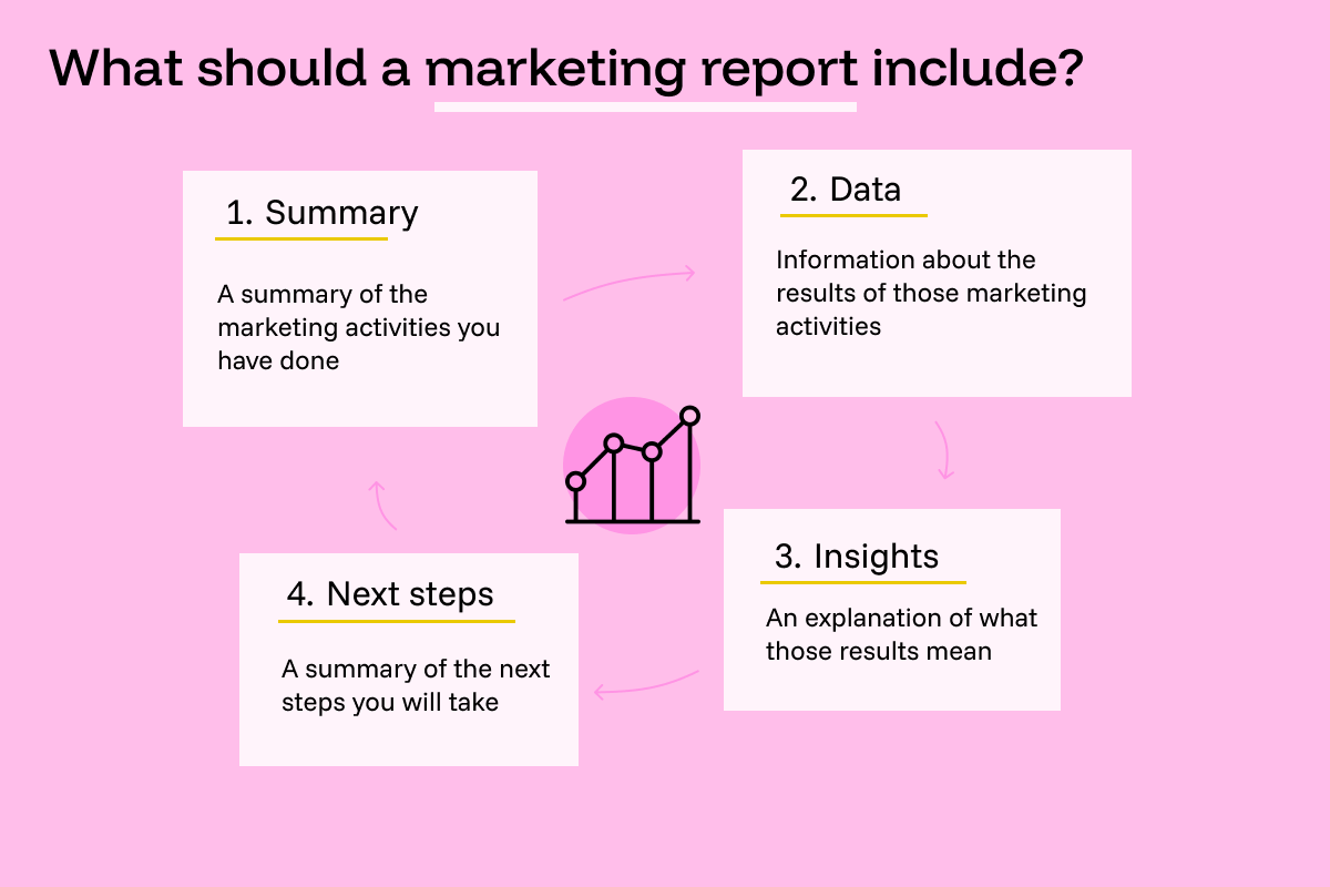 The ultimate guide to digital marketing reporting (tips + templates)