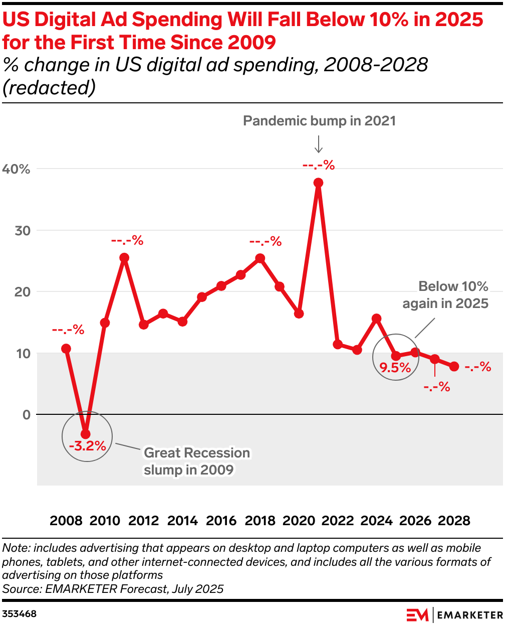 The top marketing data sources in 2025 (and how to integrate them for ...