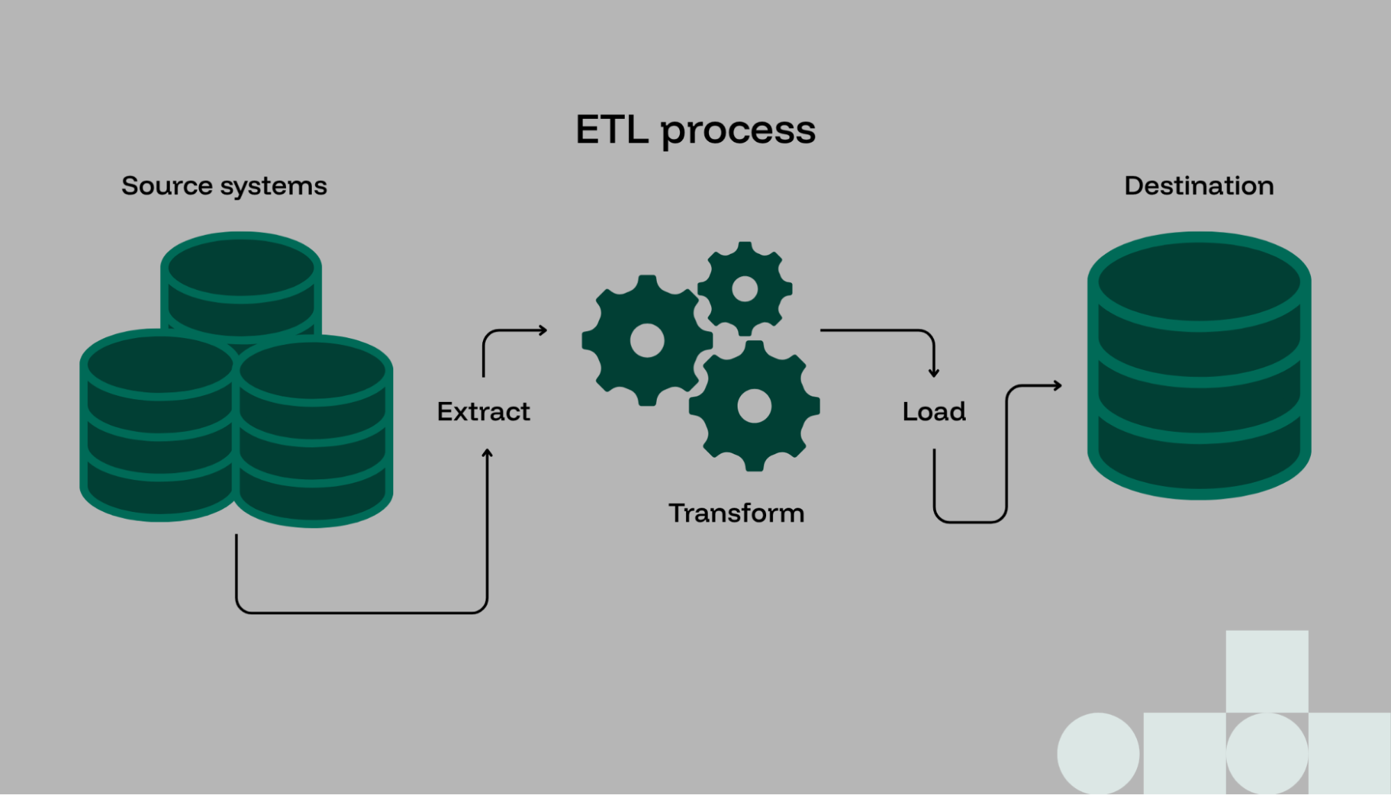 Data integration vs. ETL — Which path is right for you?