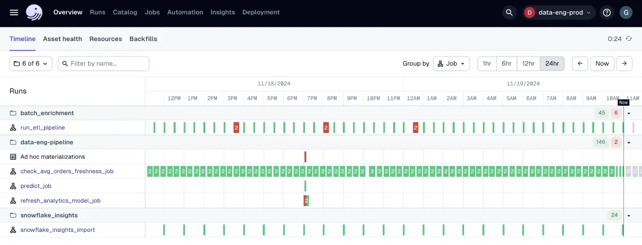 18 of the best ETL tools in 2025