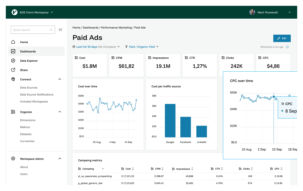 The 15 best digital marketing dashboard tools [2025]