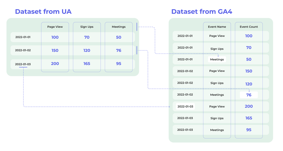 What is a data model? Data modeling explained
