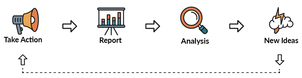 From Attribution Modeling to Reporting: Multi-Touch Attribution