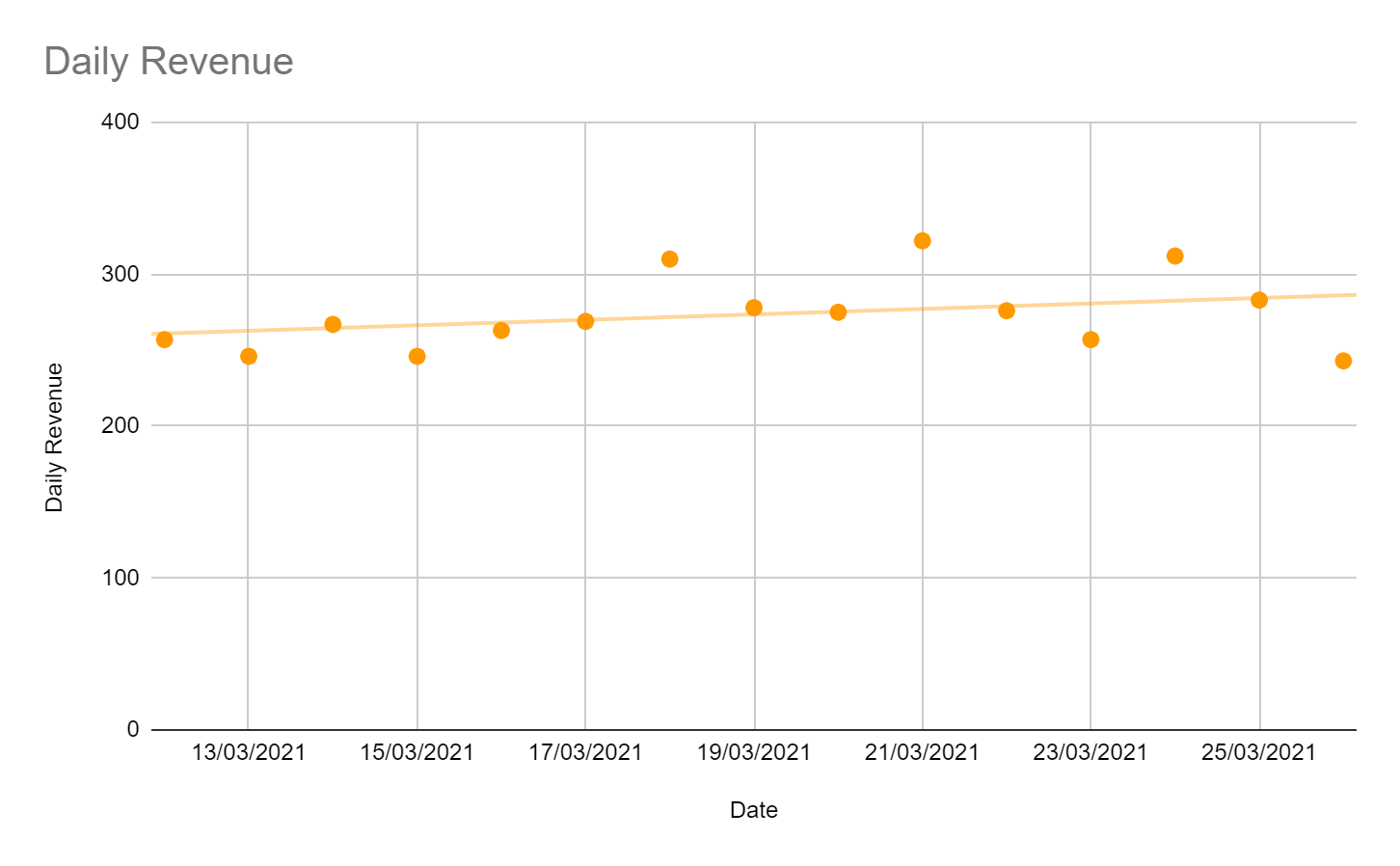 How to use marketing performance data for revenue projection reports
