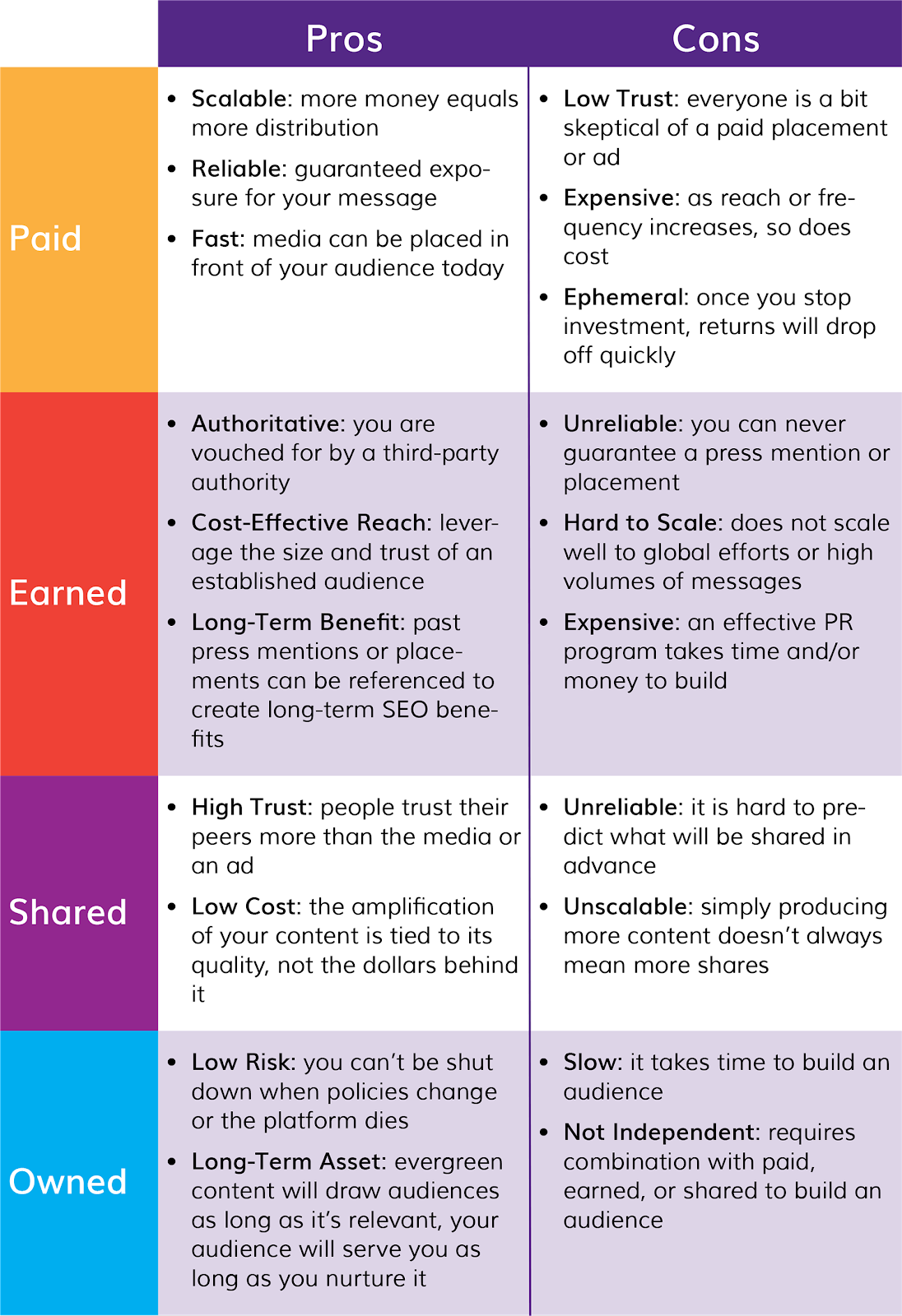 How to use the PESO framework in digital marketing