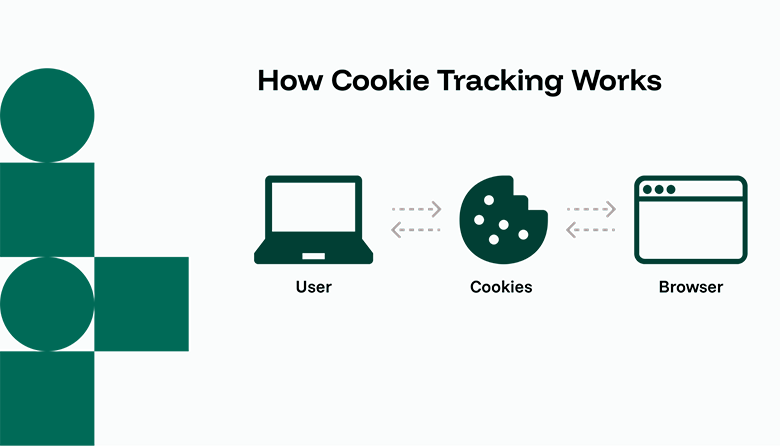 How cookie tracking and privacy impacts marketing