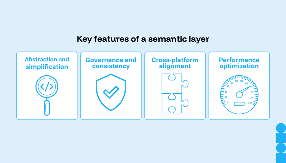 What is a semantic layer? How to fix messy metrics