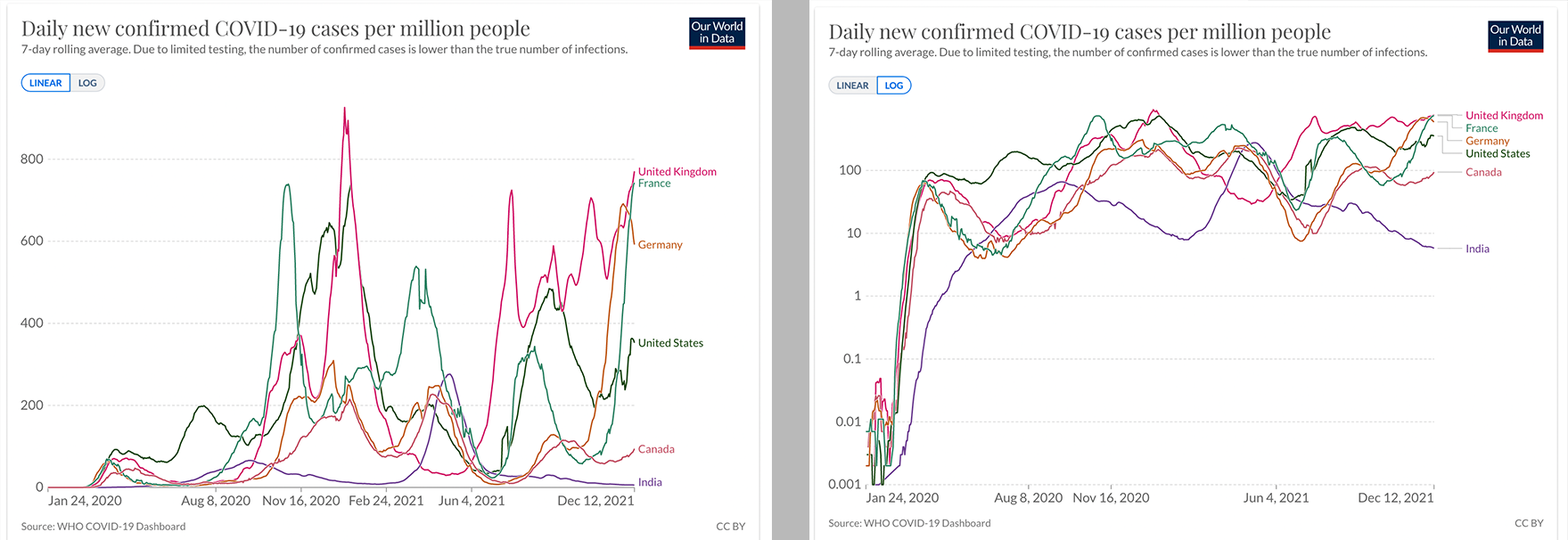 What are misleading data visualizations and how do you avoid them?