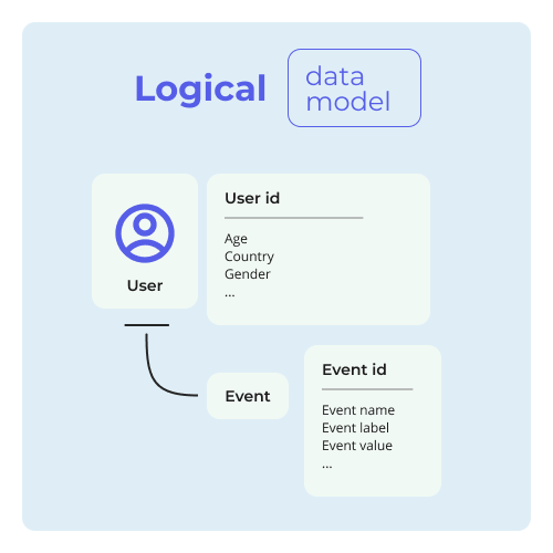 What is a data model? Data modeling explained