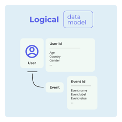 What is a data model? Data modeling explained