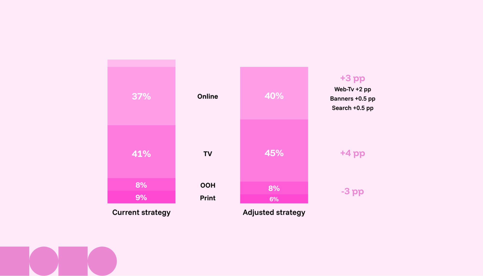How to read a marketing measurement report