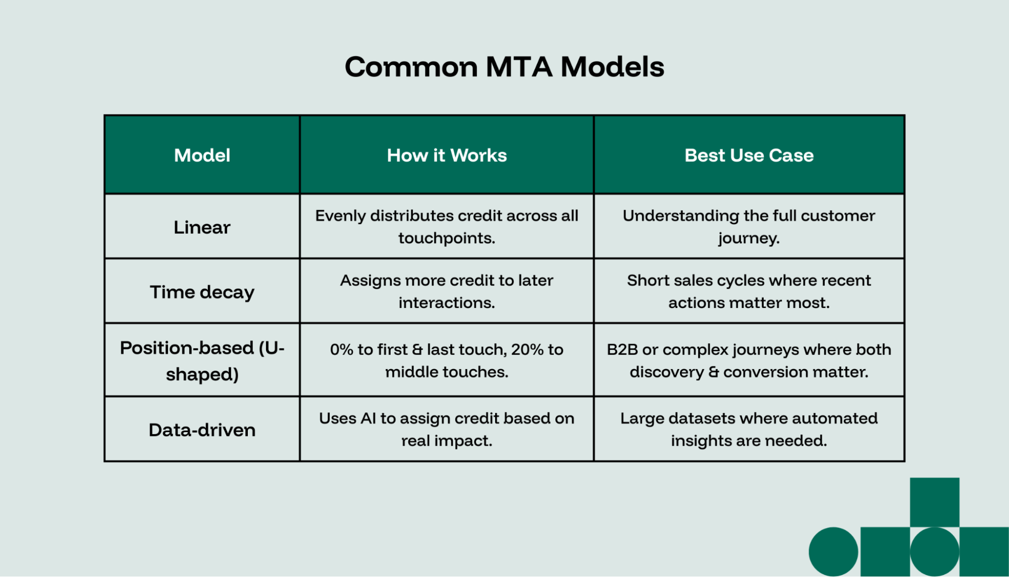 How to read a marketing measurement report