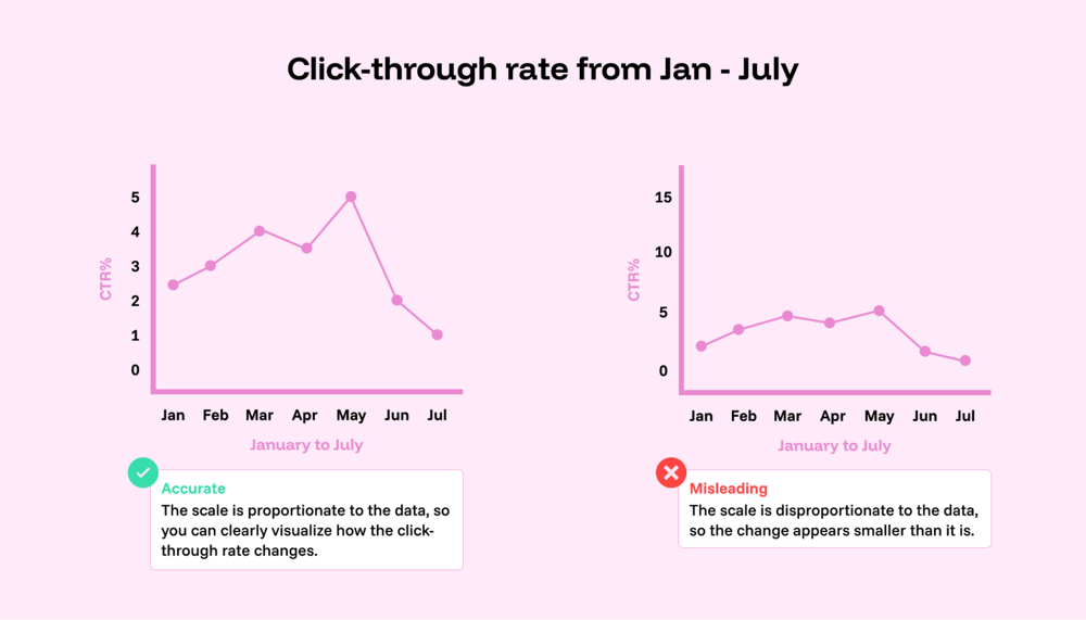 How to spot misleading data