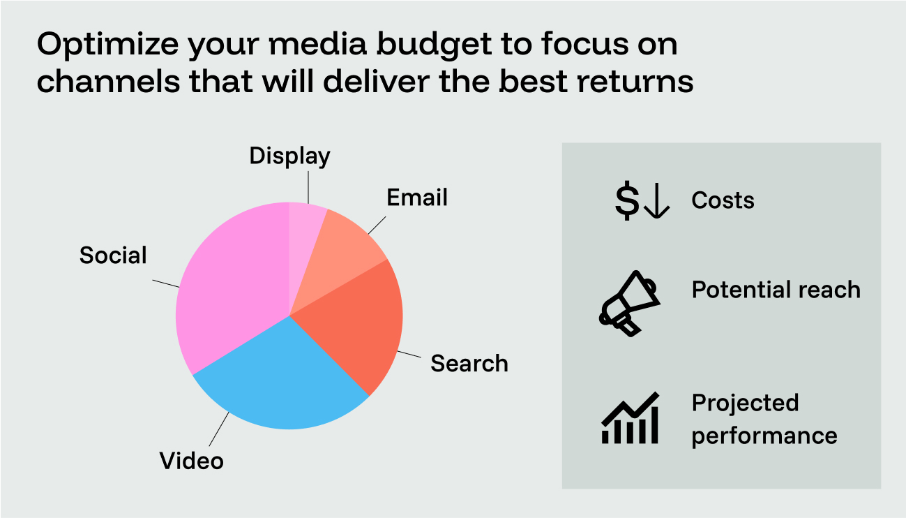 What is media planning, and why is it so hard?