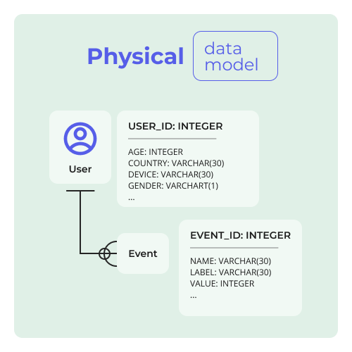 What is a data model? Data modeling explained