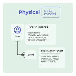 What is a data model? Data modeling explained