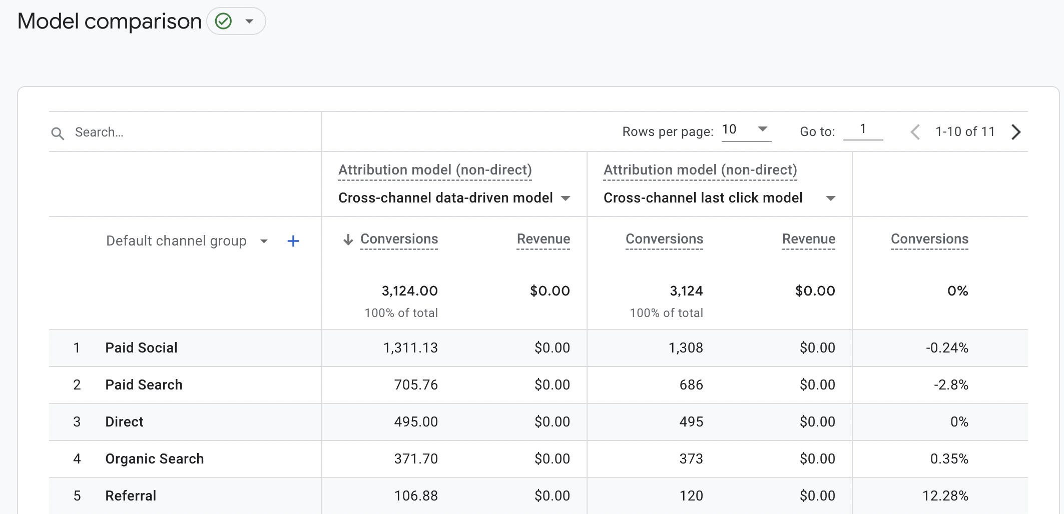 Everything you ever wanted to know about multi-touch attribution