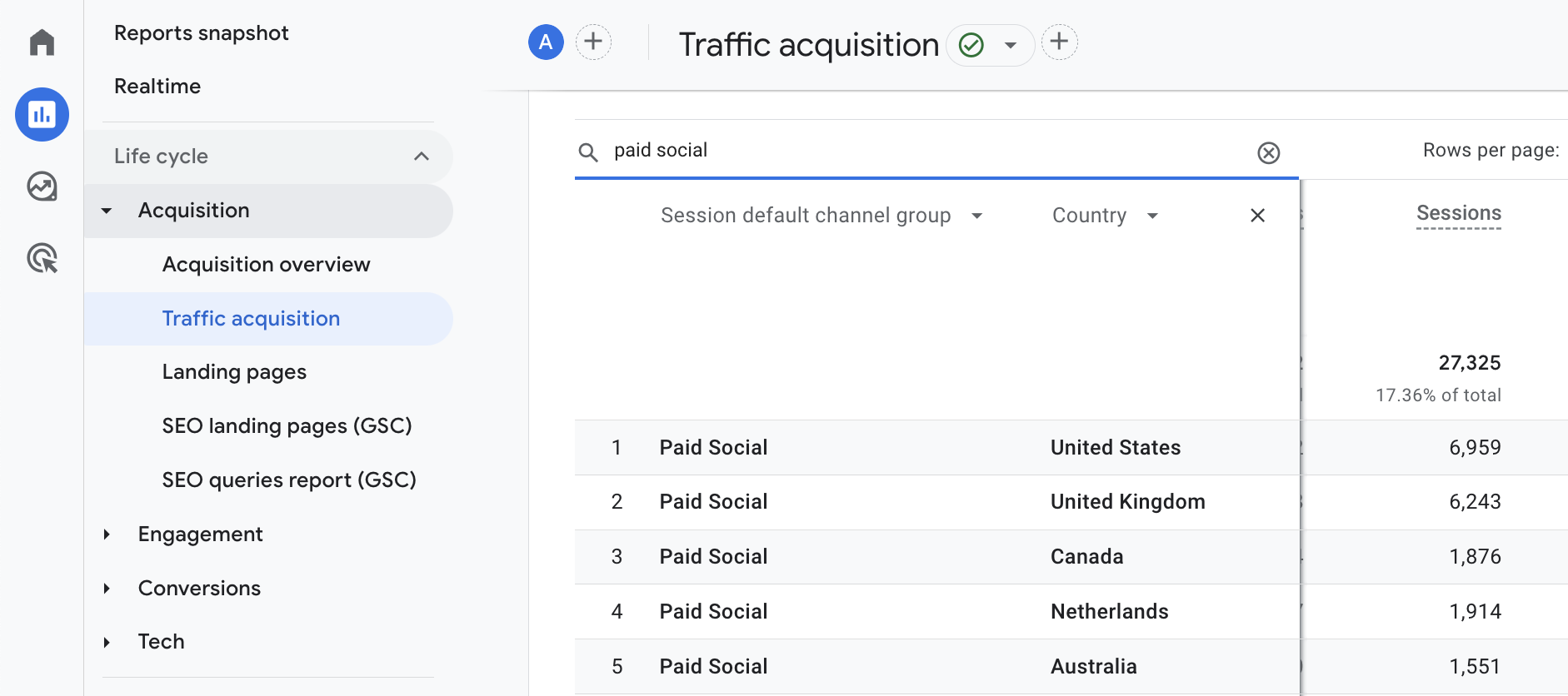 Google Analytics metrics and dimensions explained