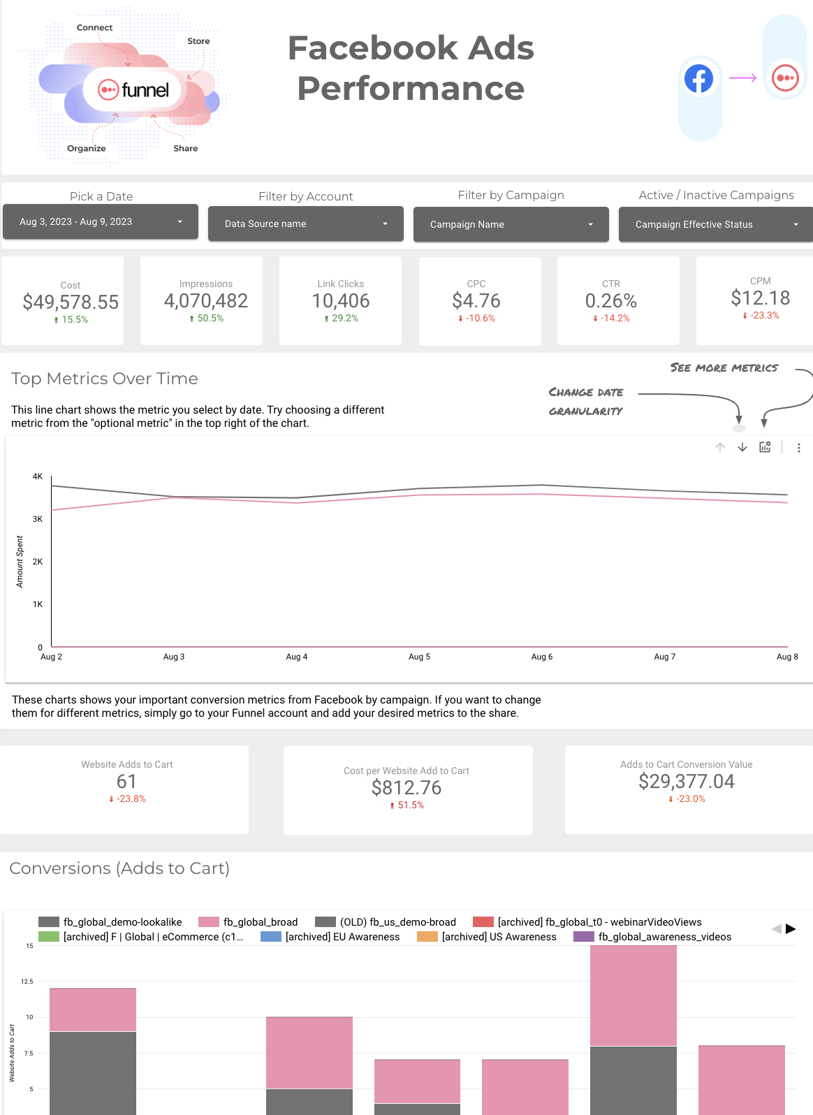7 free marketing reporting templates in Looker Studio