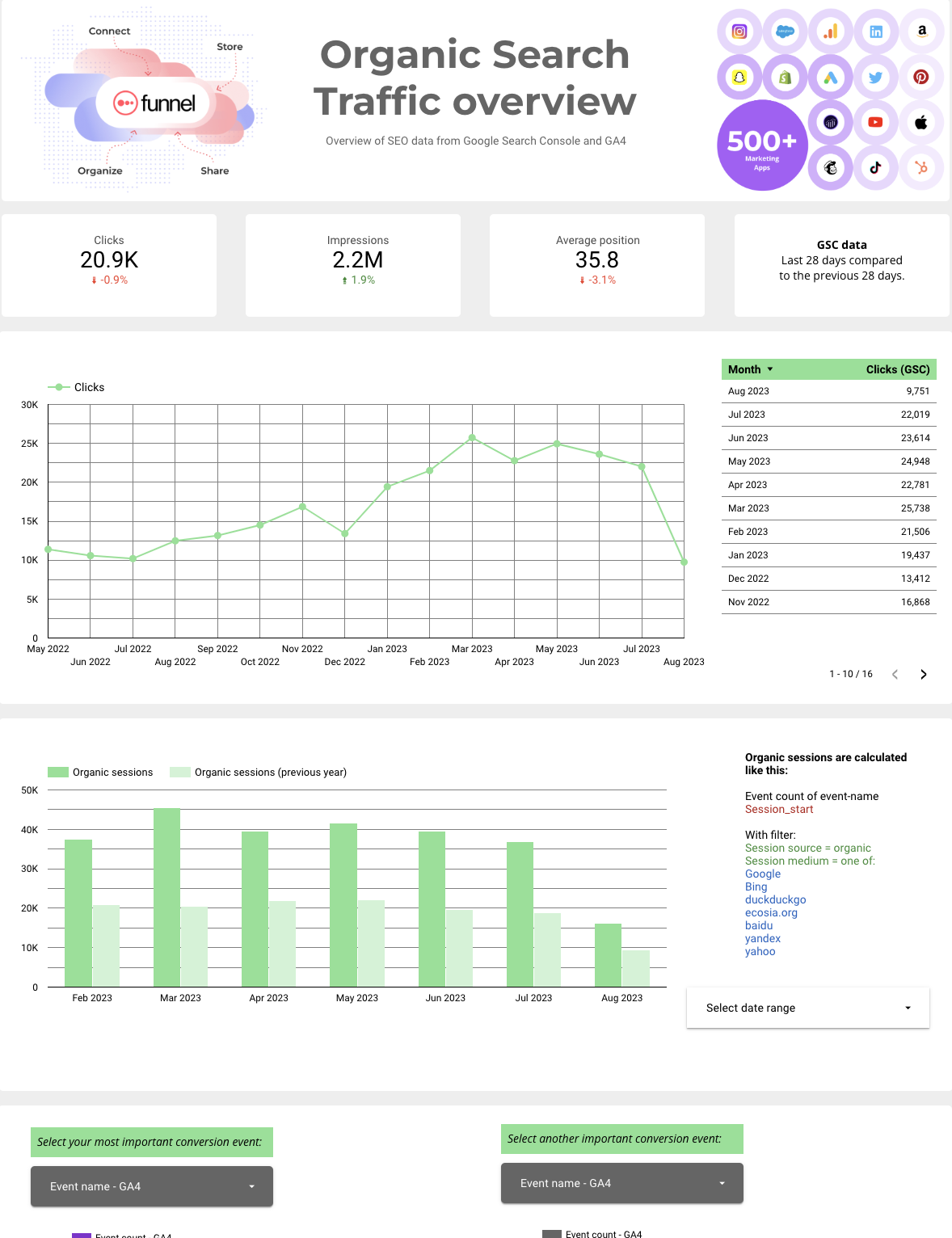 7 free marketing reporting templates in Looker Studio