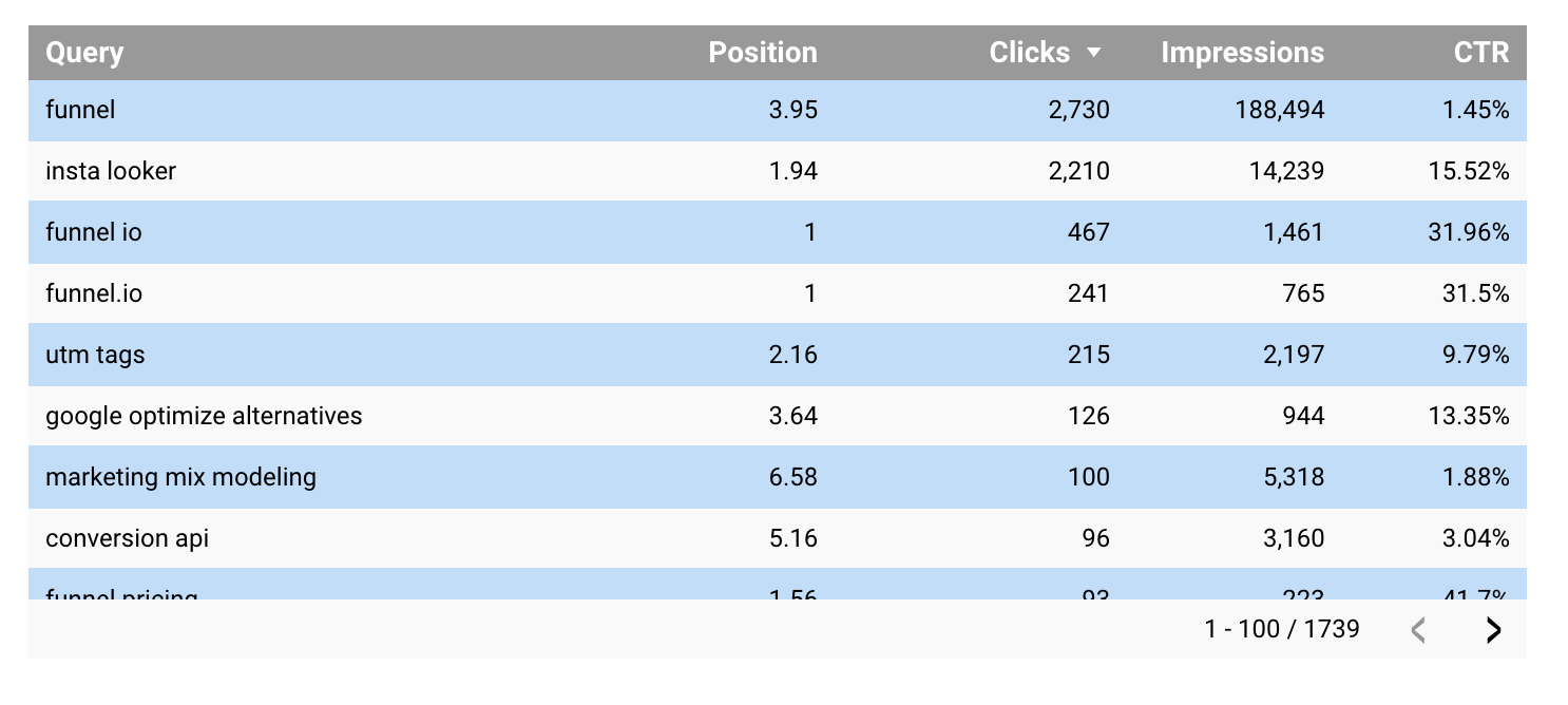 Monitoring vs. reporting – what’s the difference?