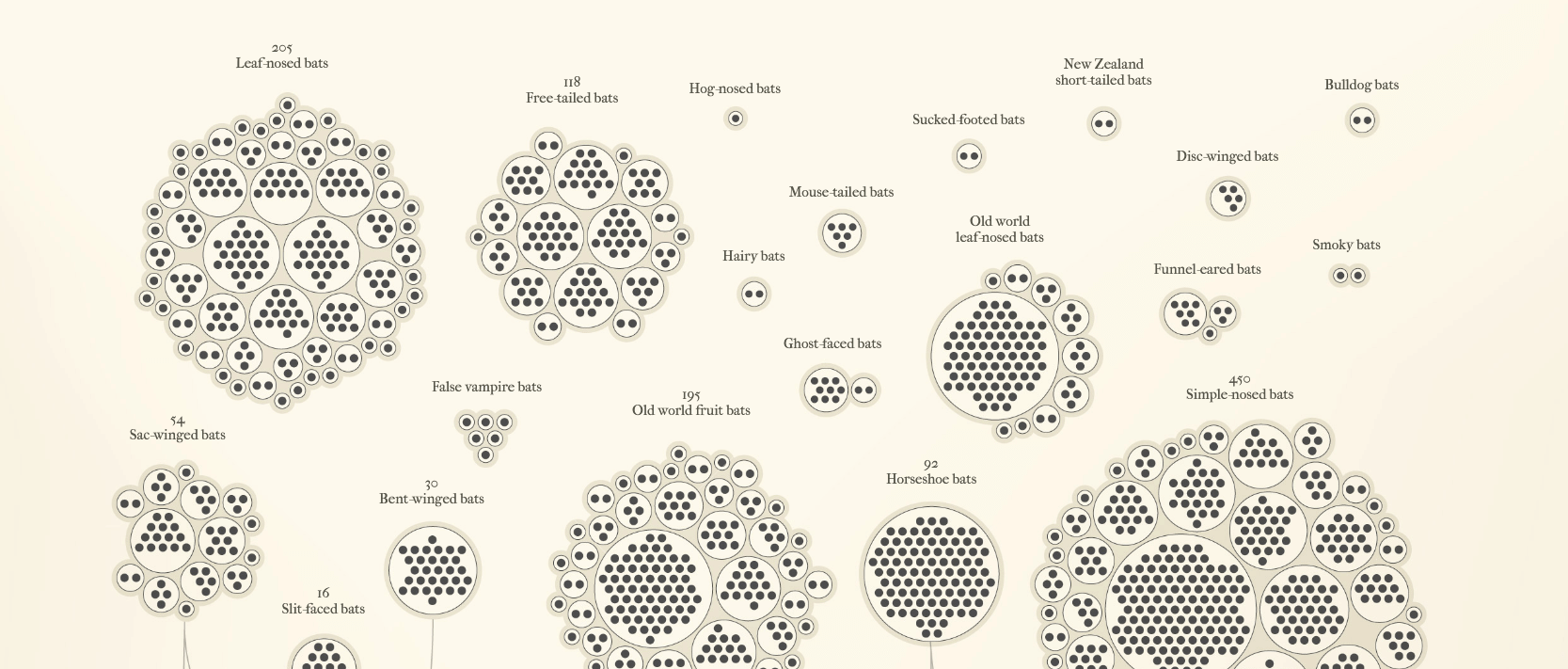 Data visualization ideas that will inspire you (with examples)