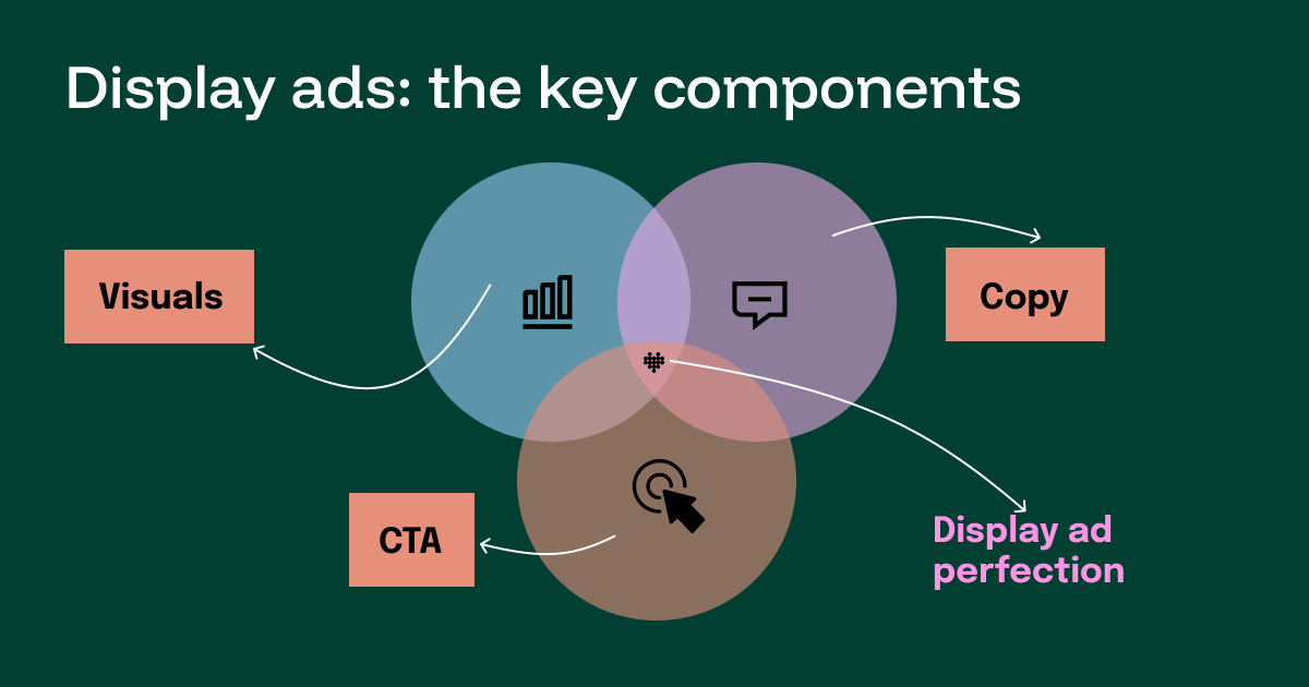 The ultimate guide to display advertising (2024 updated)