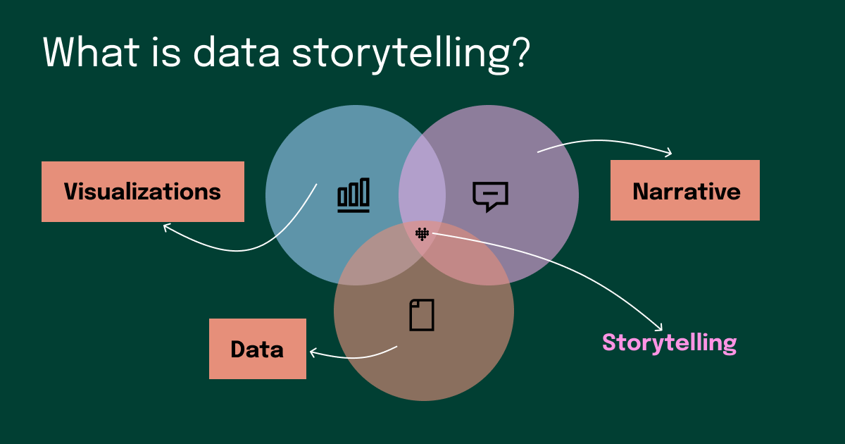 What is data storytelling, and how can it make your presentations magical?