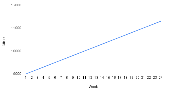 Ethical data visualization: best practices for marketers