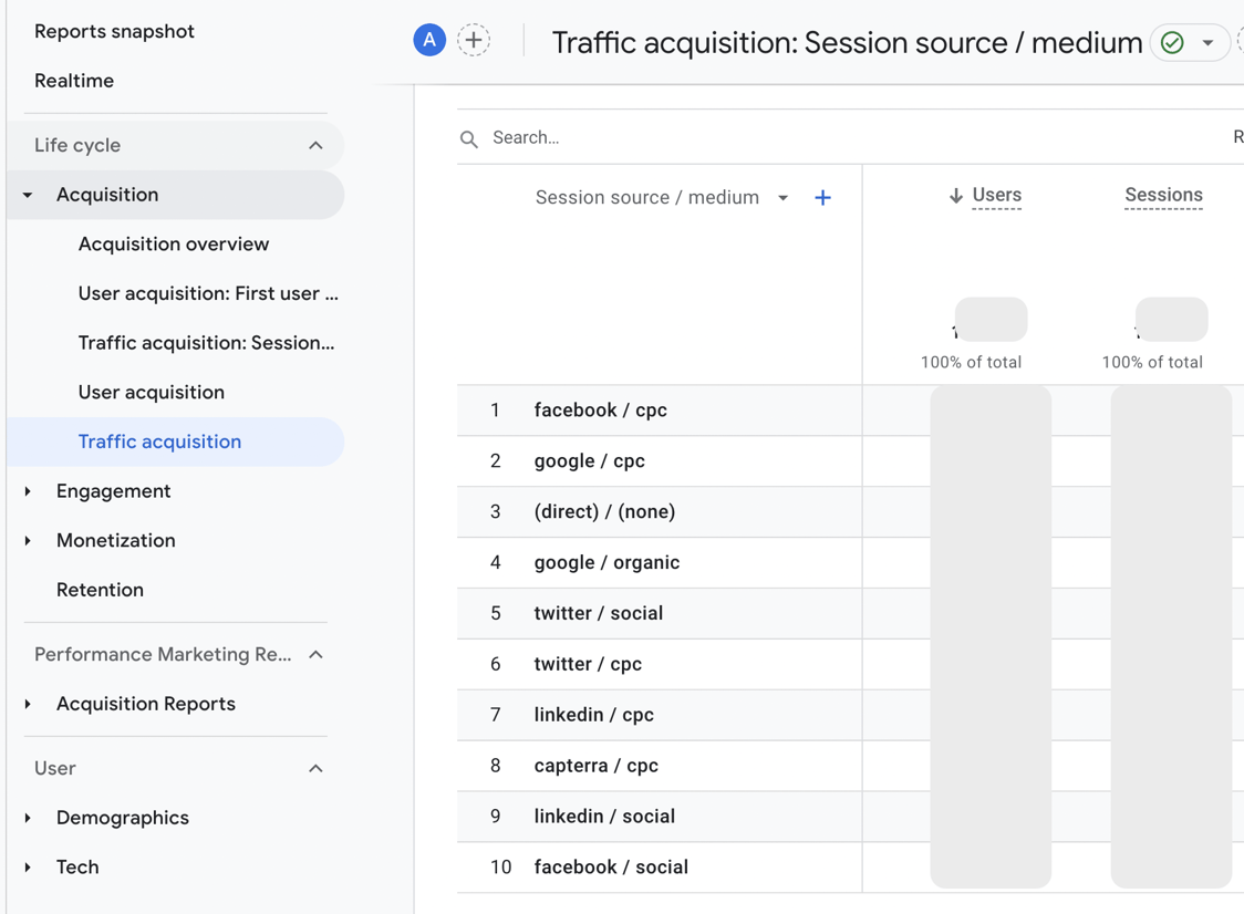 Complete Guide to Google Analytics UTM tagging (GA4 updated)
