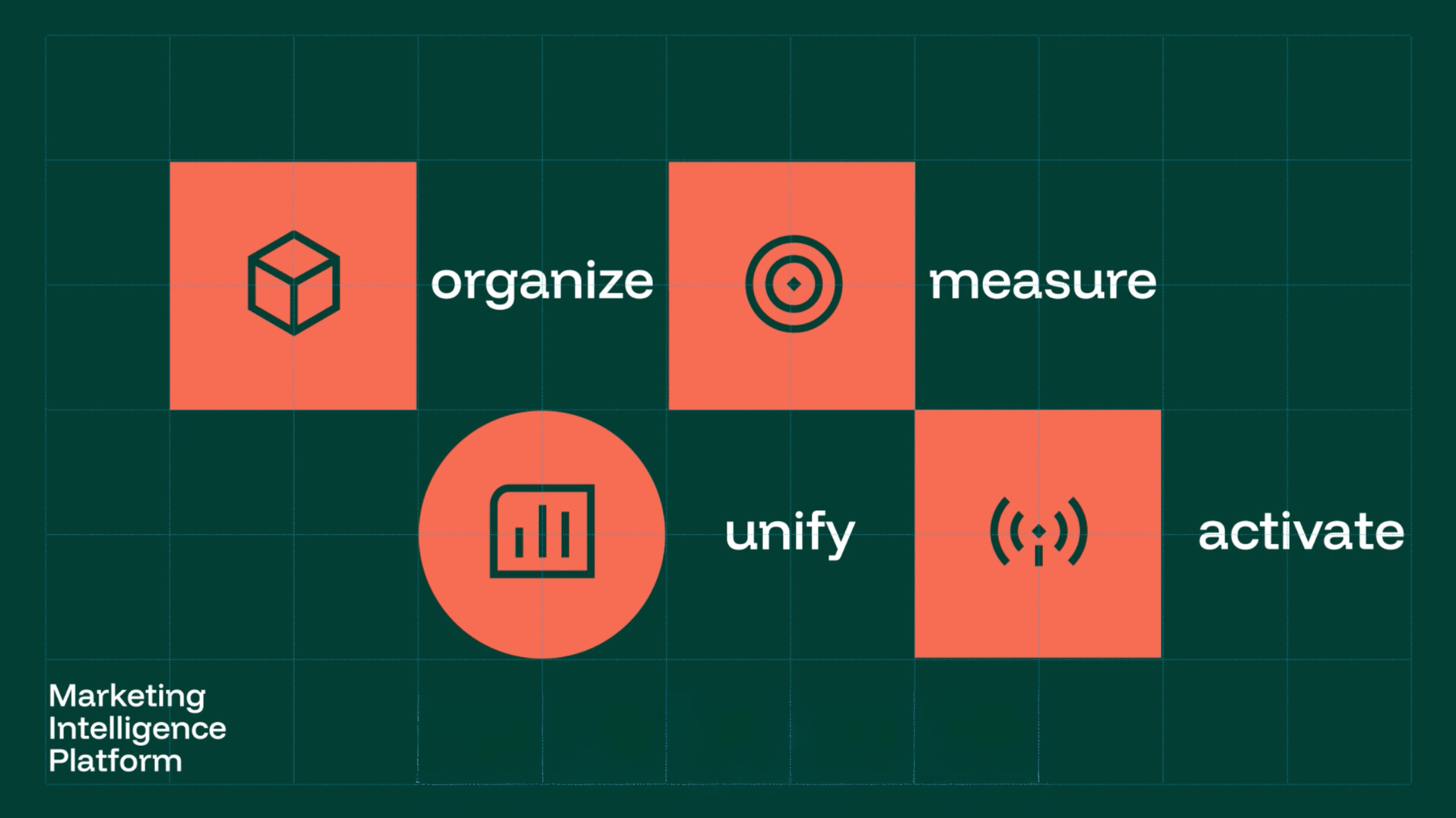 Product overview | Data that makes sense to you | Funnel