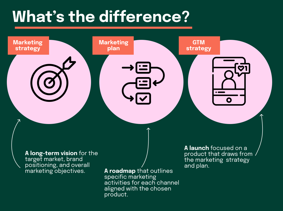 The essential go-to-market strategy guide for marketers