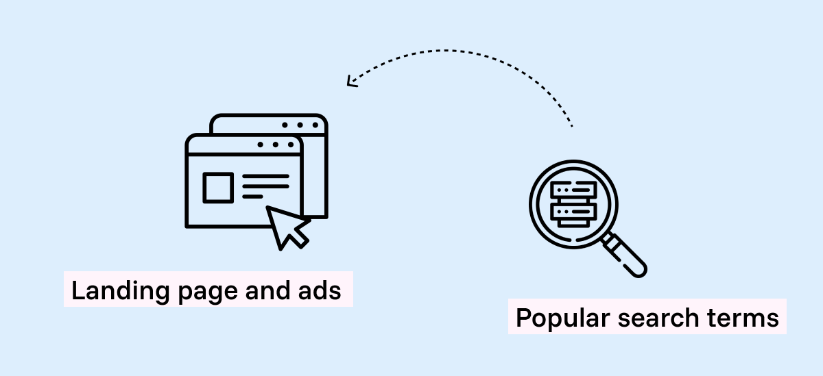 9 effective Google Ads optimization tips for 2024