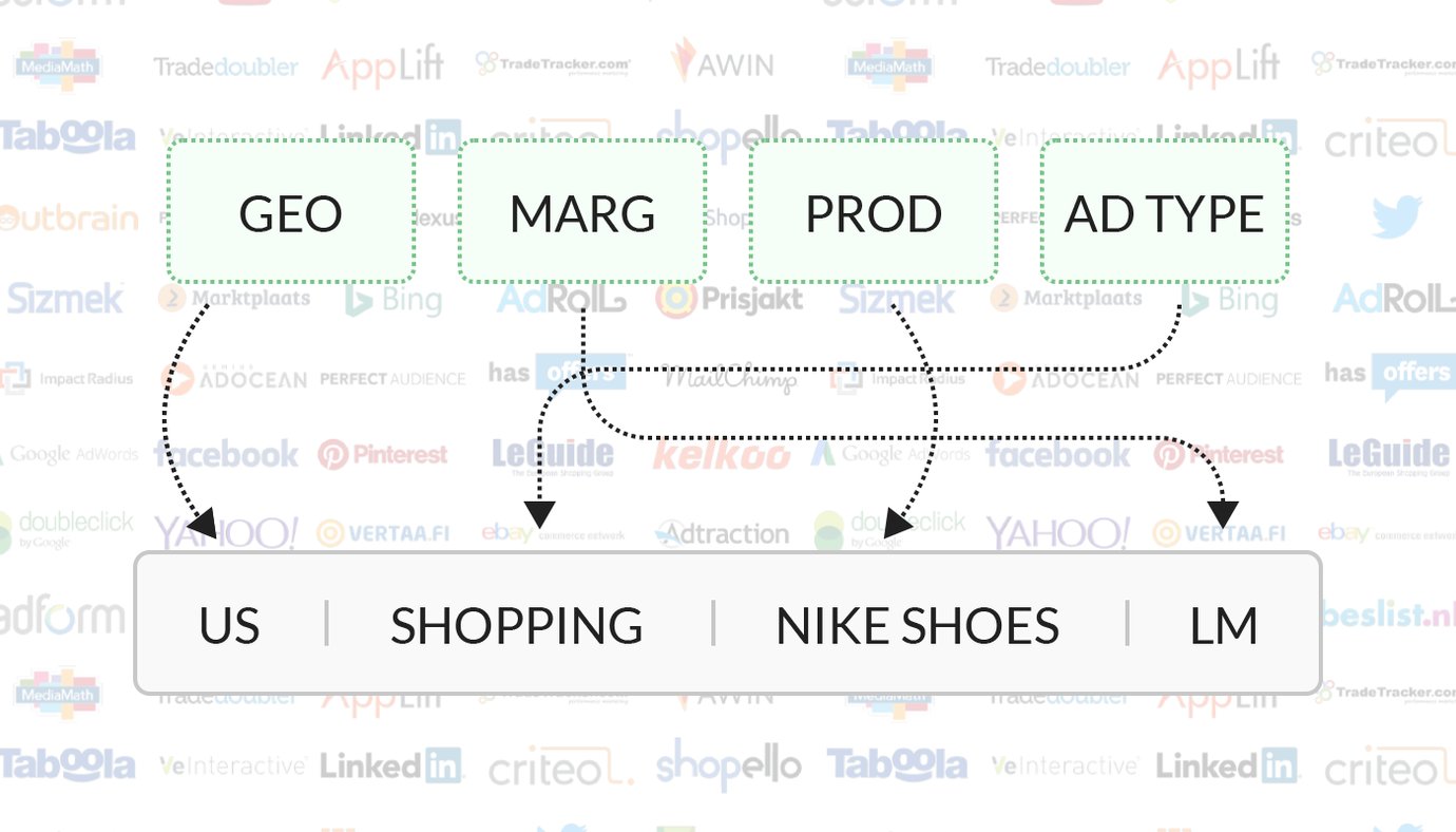 Campaign Names: How to name your advertising campaigns like a pro