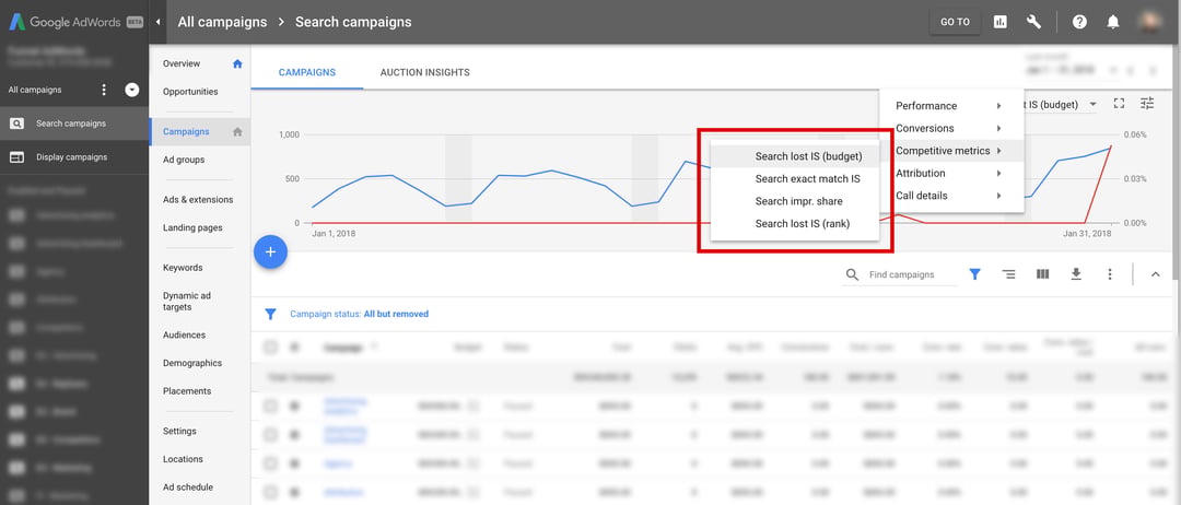 DIY SEM Analysis - Google Adwords Audit