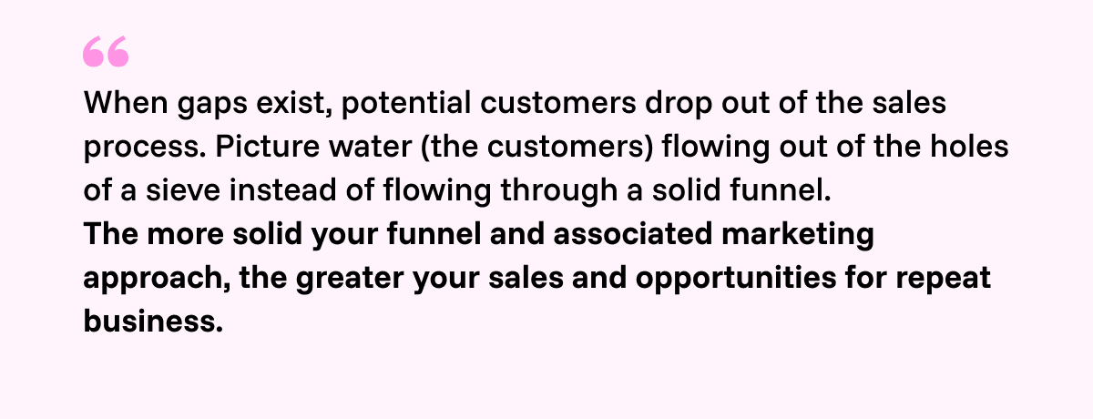 Sales and marketing funnels: everything you need to know (with expert ...