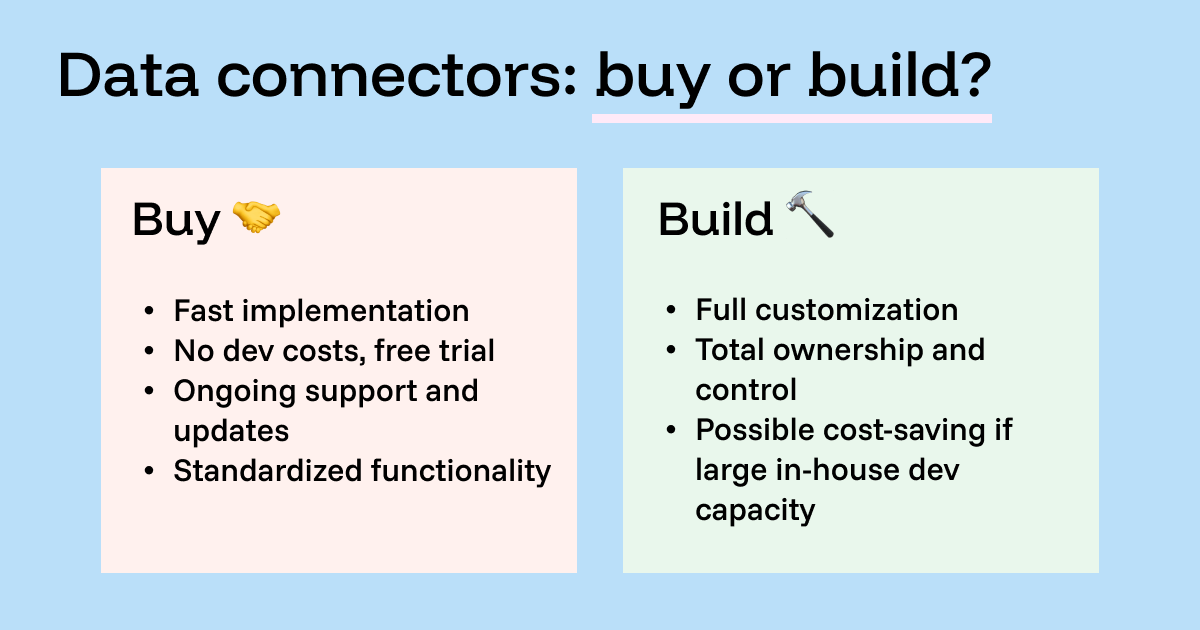 What are data connectors?