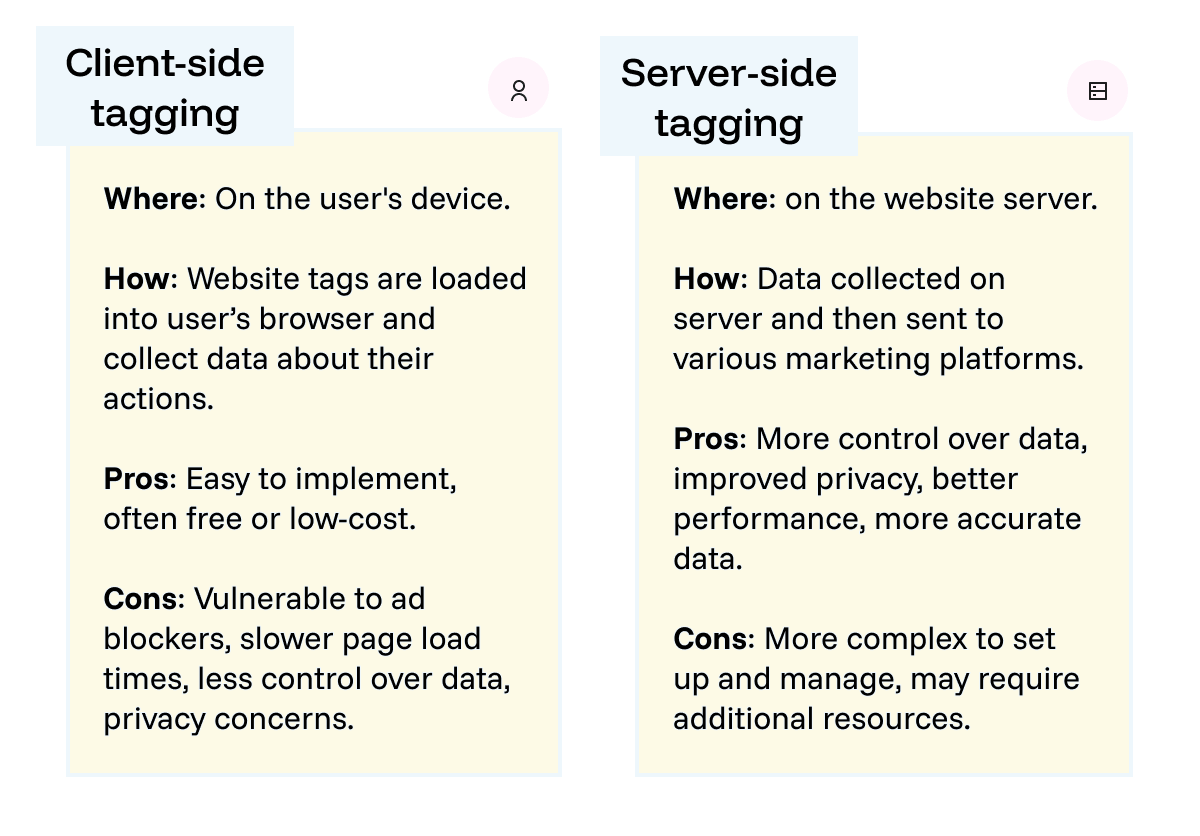What are the benefits of server-side tagging?