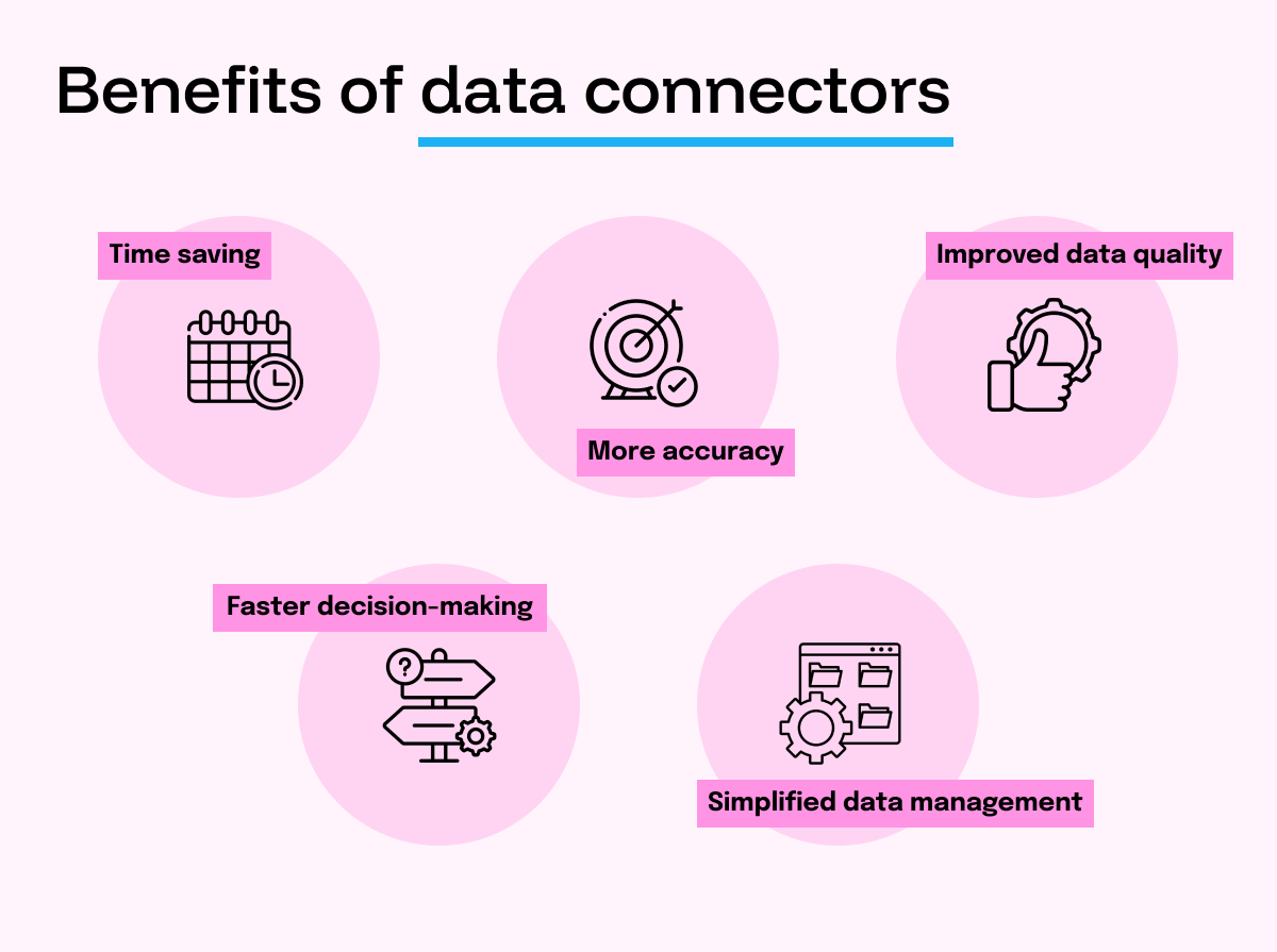 What are data connectors?