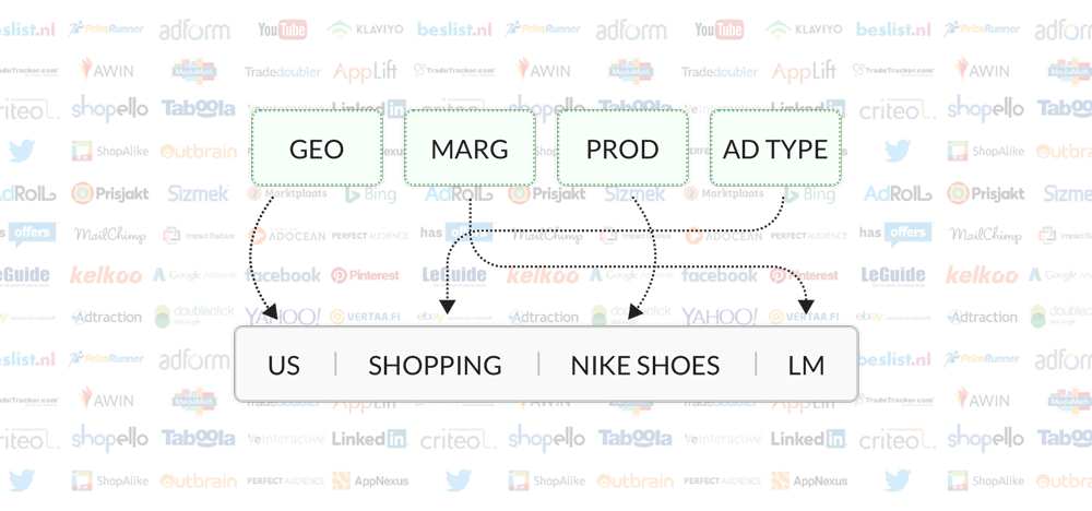 UTM and UTM convention best practices